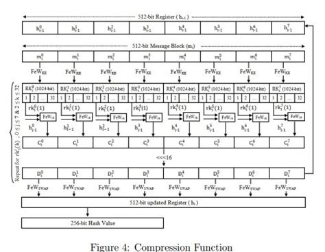 Pdf Hew A Hash Function Based On Lightweight Block Cipher Few