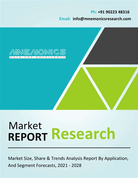 Global Ctrm Software Industry Research Report 2021 Segmented By Major Market Players Types