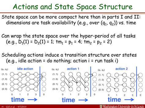 Ppt Designing Cps Scheduling Policy With Stochastic Execution For Efficient Resource