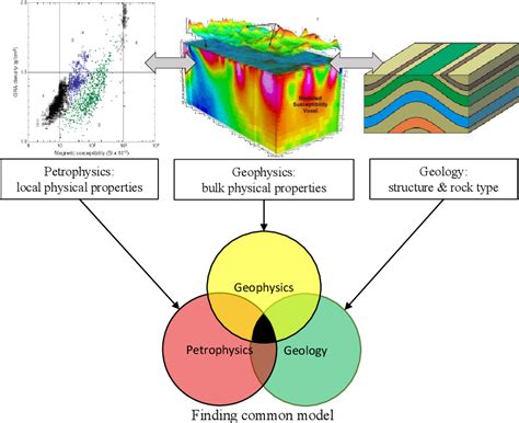 Figure 1 2 From Development And Application Of Multidisciplinary