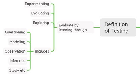 Rapid Software Testing Udzial