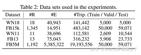 Transh Knowledge Graph Embedding By Translating On Hyperplanes 知乎