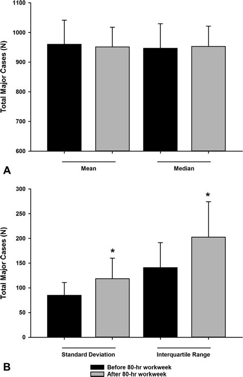 Mean Operative Volume Remained Constant And Operative Variability Download Scientific Diagram