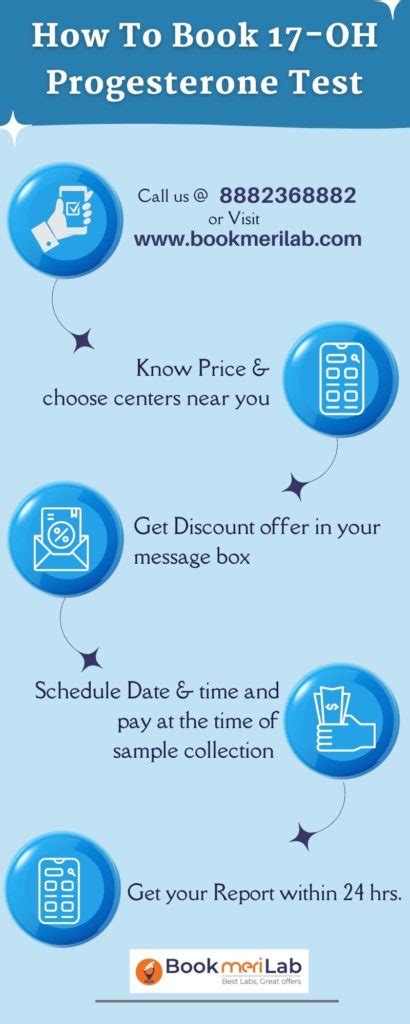 17 Ohp Test Get Price Purpose Normal Range And Results [2025]