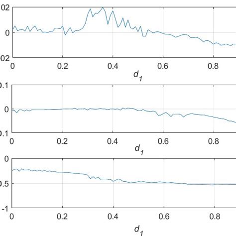 The Routh Array With S M Download Scientific Diagram