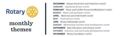 Monthly Themes Rotary Club Of North Ryde
