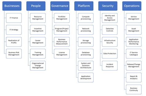 Assessing Your Cloud Readiness With Aws Migration Readiness Assessment Mra Comprinno