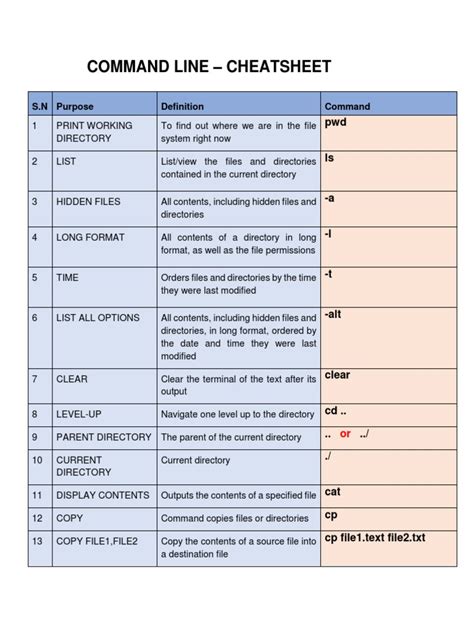 Command Line Cheatsheet S N Purpose Command Pdf Computer File Filename