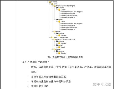 Leap模型、能源环境发展、碳排放建模预测 知乎