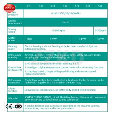 Stainless Steel High Pressure Tubular Reactor For Ethylene Polymerization High Pressure Reactor