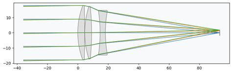 Basic Lenses — Optiland 058 Documentation