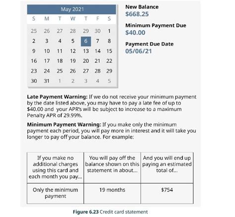 [solved] using the partial amortization table fig solutioninn
