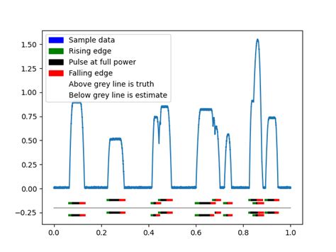 python 3 x how to quickly measure the rise time of a signal