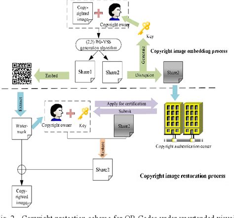 Figure 2 From Copyright Protection Scheme For Qr Codes Under Unextended Visual Cryptography