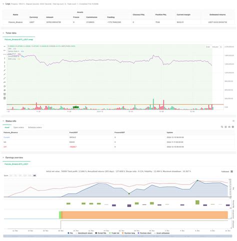 Multi Indicator Trend Following And Volatility Breakout Strategy By Sword Red Medium