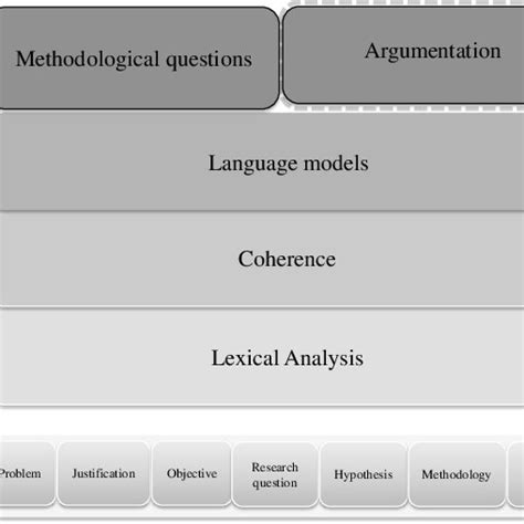 Four Level Evaluation Download Scientific Diagram