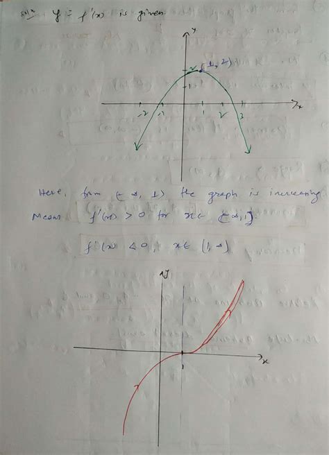 Solved Use The Following Graph Of Y Fx To Sketch A Possible