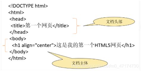 web前端开发概述 web前端开发项目描述 csdn博客