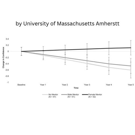 The Abacus Project Dc First Year Female Stem Students Mentored By