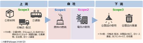Ghgプロトコル改定へ、注目のスコープ2の論点まとまる 連載コラム 自然エネルギー財団