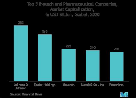 미국 화학 센서 시장 규모 및 점유율 분석 산업 연구 보고서 성장 동향