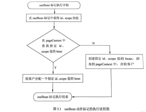 Jsp与javabean 《java Web开发从入门到实战》第五章节javaweb从开发到实战5 5代码 Csdn博客