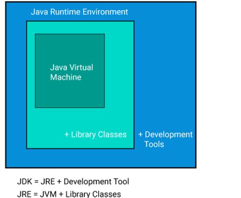 How Java Code Executes Java Compilation Process By Srushti Todkar Medium