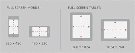 Best Mobile Ad Formats And Mobile Ad Sizes