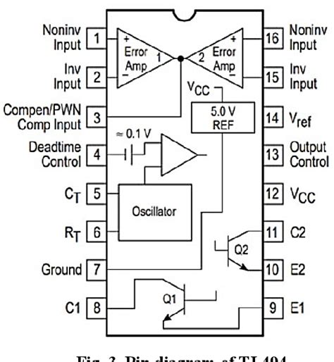 Figure 3 From Design Of A Low Cost Simplified Pwm Inverter Semantic