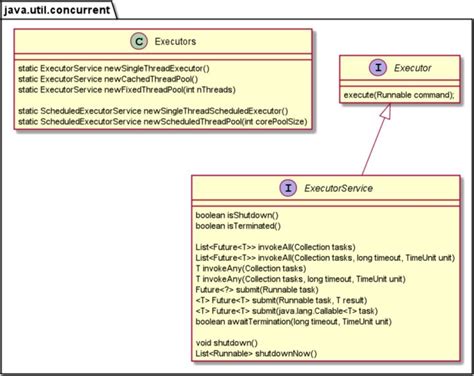 Java Concurrency Tu Npm