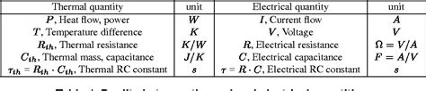 Table 1 From Temperature Aware Microarchitecture Extended Discussion And Results Semantic Scholar