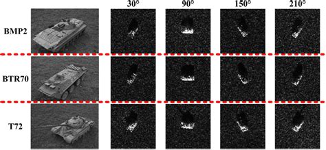 Demostration Of Target Aspect Angle Sensitivity Download Scientific Diagram