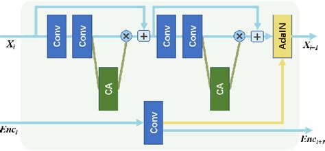 Figure 1 From Multi Scale Dynamic Feature Encoding Network For Image