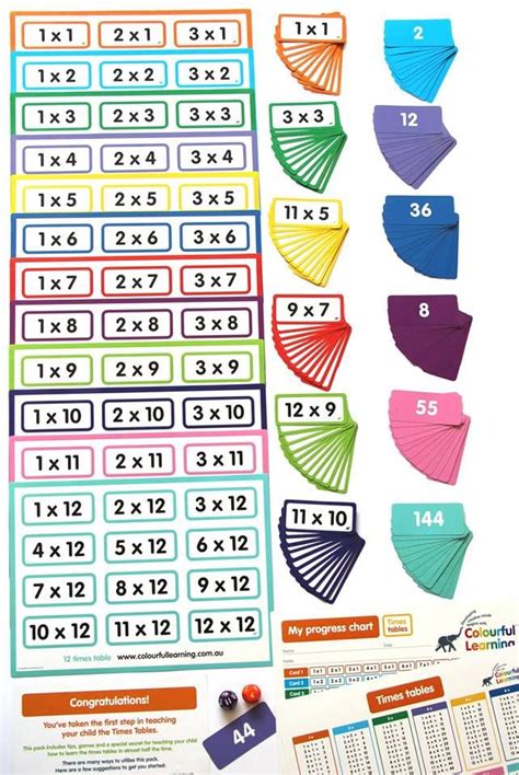 Times Tables Printable Flash Cards Printable Learning Sheets