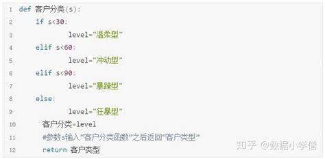 02 浅谈vba与python基础语法比较 知乎