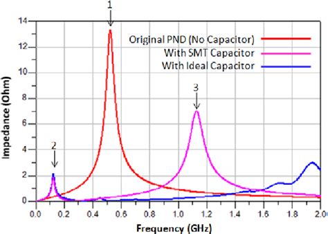 Figure 1 From A Novel Decoupling Capacitor For Power Integrity Application In High Speed 3d Ic