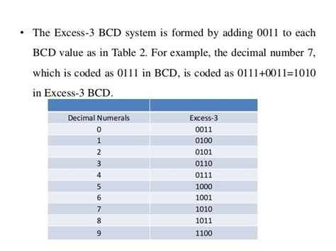 Excess 3 To Binary Code Conversion Truth Table Geometry