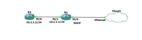 Connect Gns3 To The Internet Local Server Gns3 Documentation