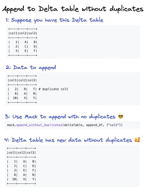 How To Append Data To Delta Tables Without Adding Any Duplicates R
