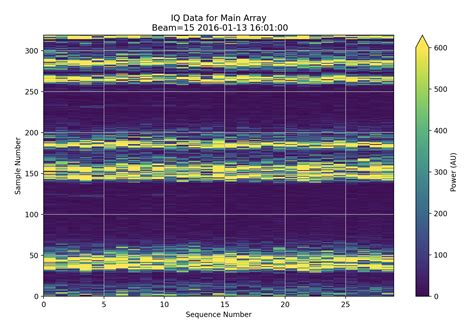 Iq Plots Pydarn Documentation