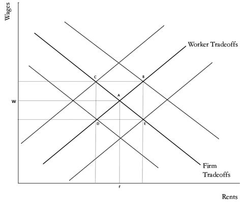 Spatial Equilibrium Download Scientific Diagram