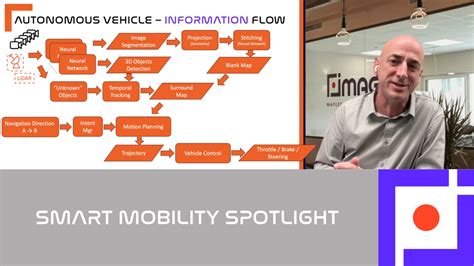 Navigating The Future The Impact And Innovations Of Ai Based Autonomous Driving Technology