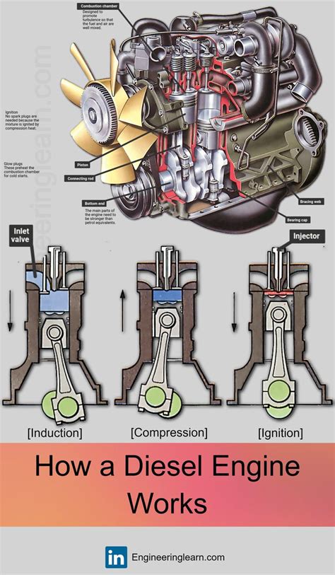 How A Diesel Engine Works Car Diesel Engine Works Diesel Engine