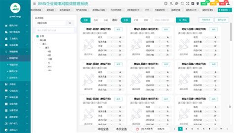 产业园区中工业厂房的能源综合配置——工业园区综合能源数字化系统建设方案园区电力设施基本属性信息 Csdn博客