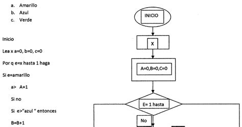 Algoritmo Ejemplos De Algoritmos