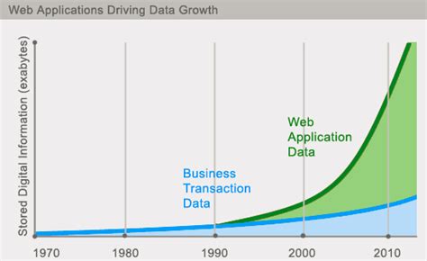 大数据技术之21redis学习01nosql 入门概述 Redis 入门介绍、安装 Redis 的5种数据类型nosql之
