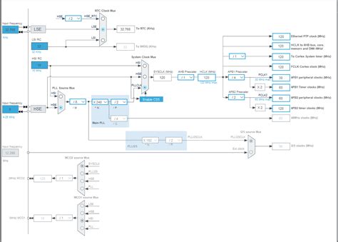 Stm32f205rg Rtc Problem Stmicroelectronics Community