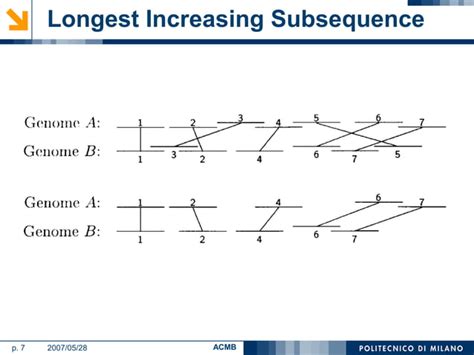 Fast Algorithms For Large Scale Genome Alignment And Comparison Ppt