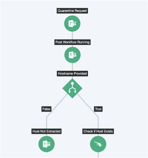 Rapid7 Extensions