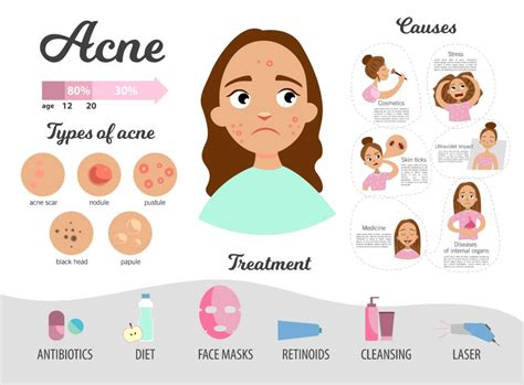 Vaginal Pimples Treatment